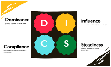 DISC Assessment Tool - Worlds No 1 Behavioral Tool - DeANTS